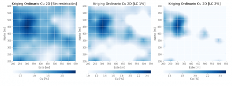 PRUEBA DEL KIT PYKRIGE EN PYTHON - NUBE MINERA
