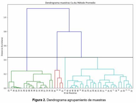 CLUSTERING JERÁRQUICO AGLOMERATIVO EN PYTHON - NUBE MINERA