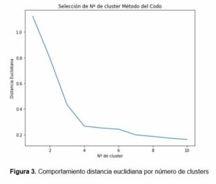 CLUSTERING JERÁRQUICO AGLOMERATIVO EN PYTHON - NUBE MINERA