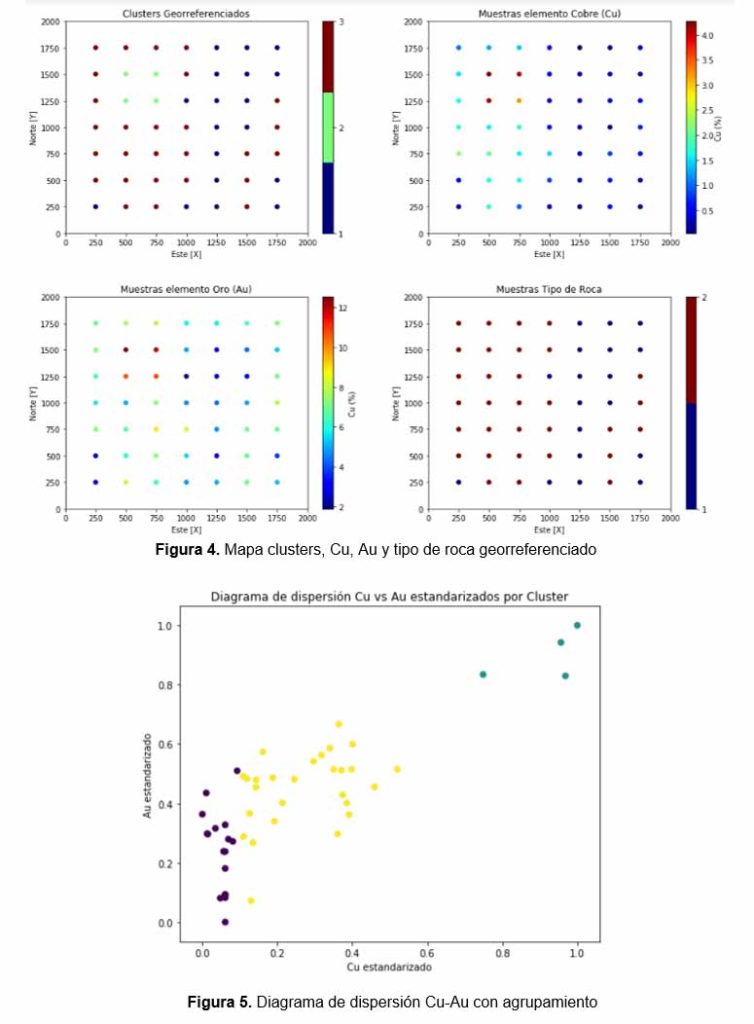 CLUSTERING JERÁRQUICO AGLOMERATIVO EN PYTHON - NUBE MINERA