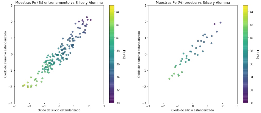 KNN EN VARIABLES CONTINUAS - PYTHON - NUBE MINERA