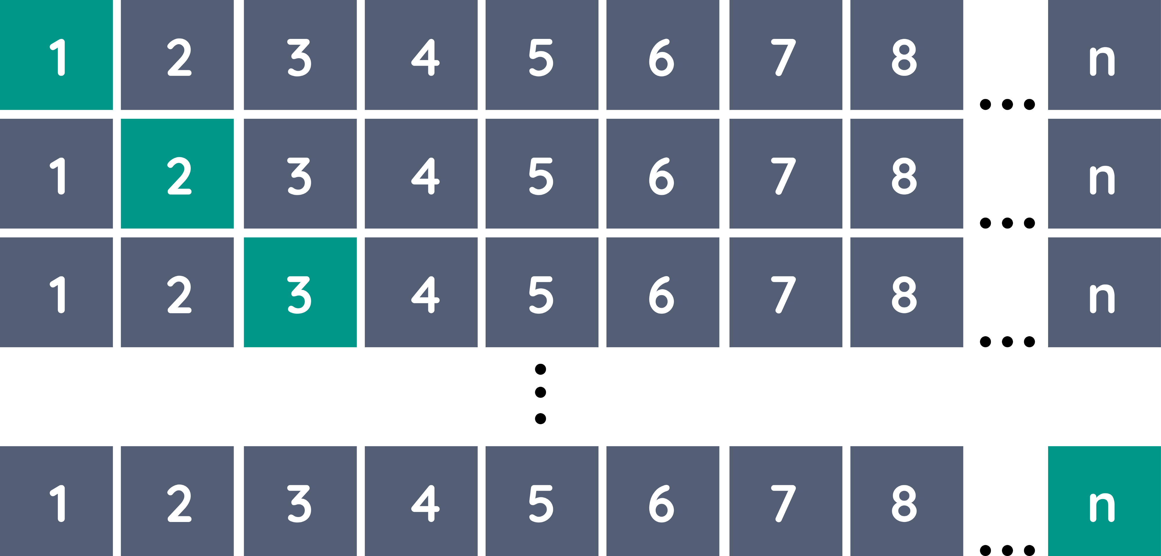 VALIDACIÓN CRUZADA DEJANDO UNO FUERA - EN PYTHON - NUBE MINERA