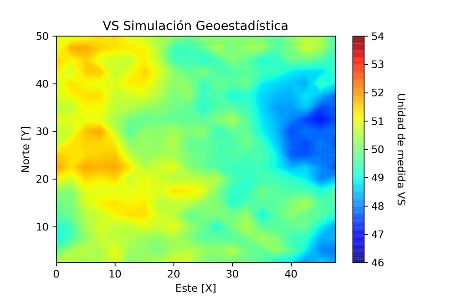 VALIDACIÓN CRUZADA DEJANDO UNO FUERA - EN PYTHON - NUBE MINERA