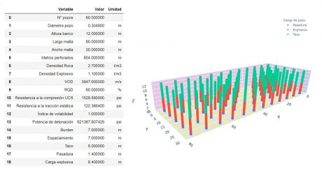 Diseño malla de producción para cielo abierto con implementación en ...