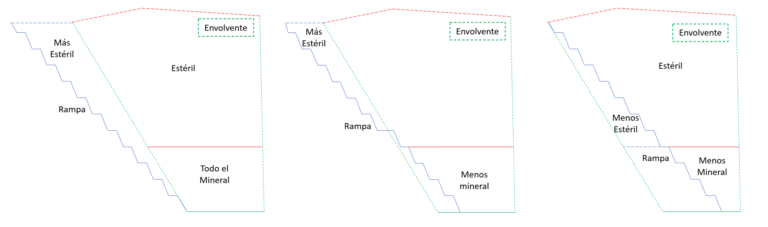 Rampa en cielo abierto - NUBE MINERA