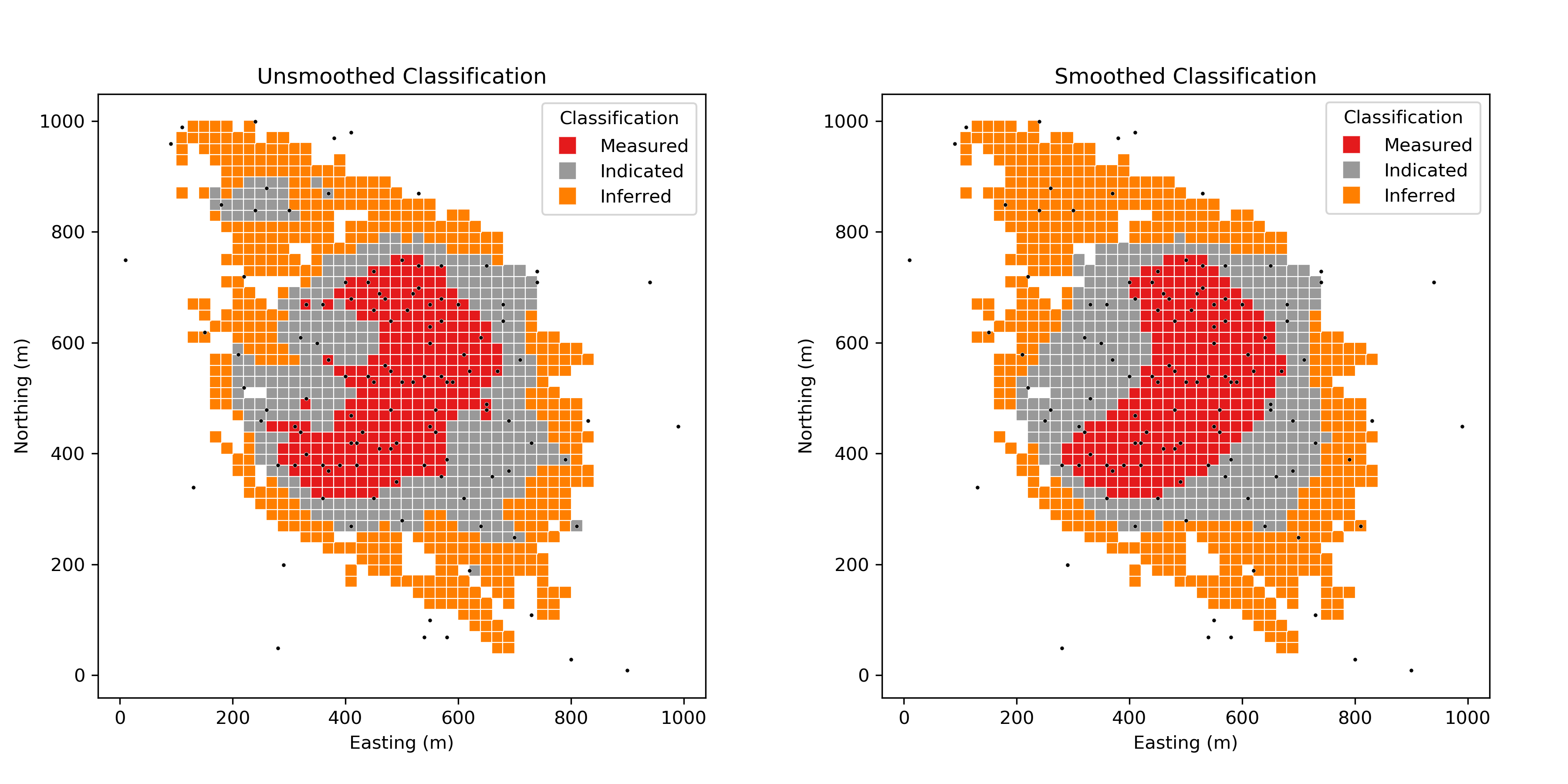 Clasificación de Recursos Minerales - NUBE MINERA