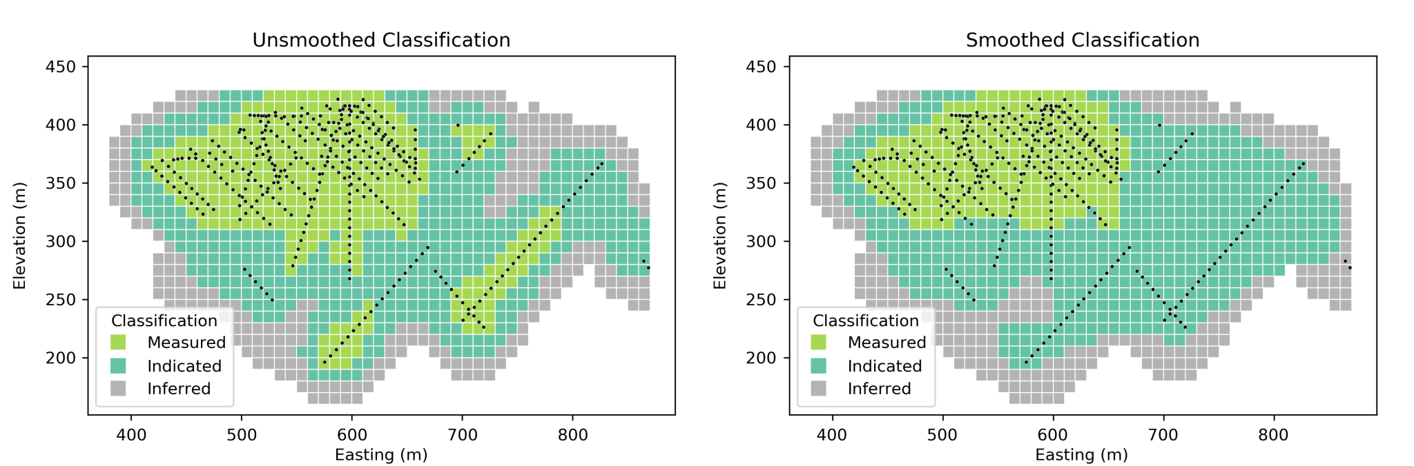 Clasificación de Recursos Minerales - NUBE MINERA