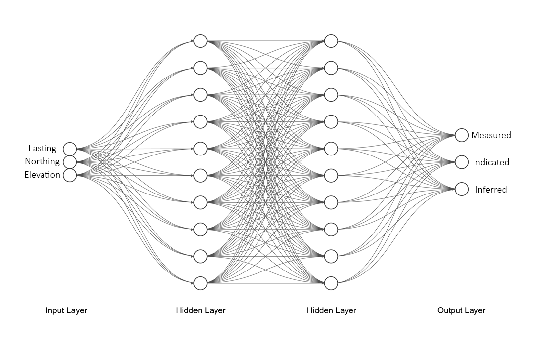 Clasificación de Recursos Minerales - NUBE MINERA